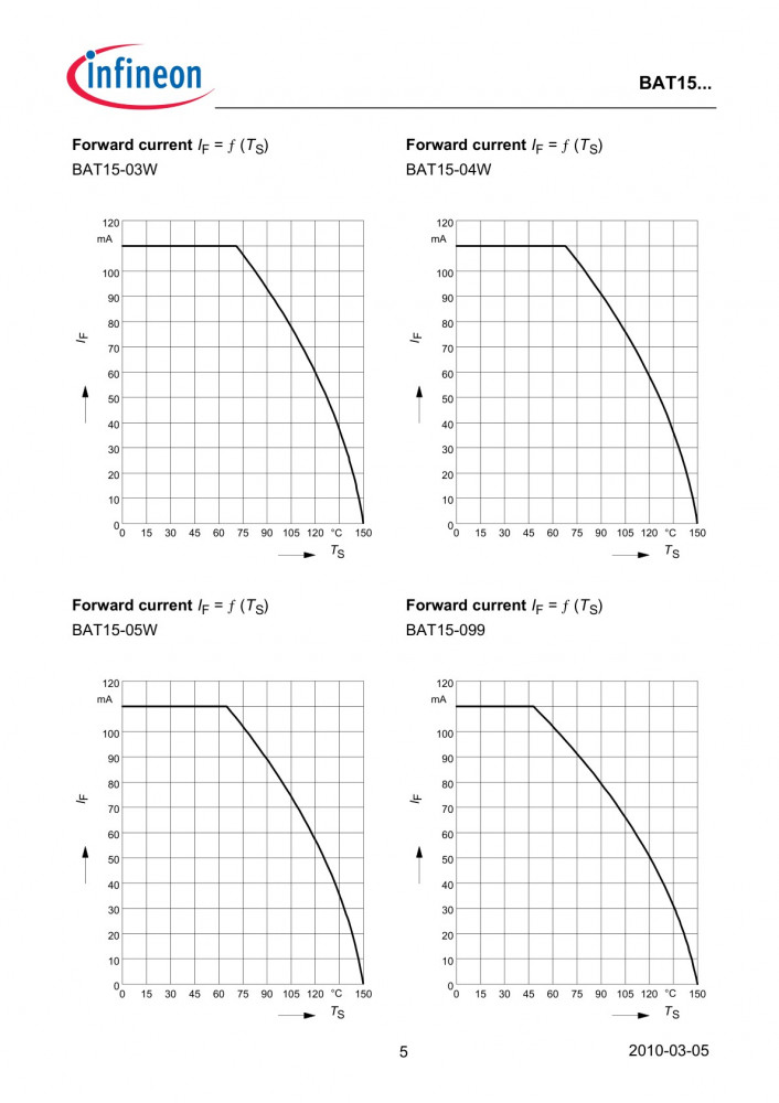 BAT15-099R technical document page 5