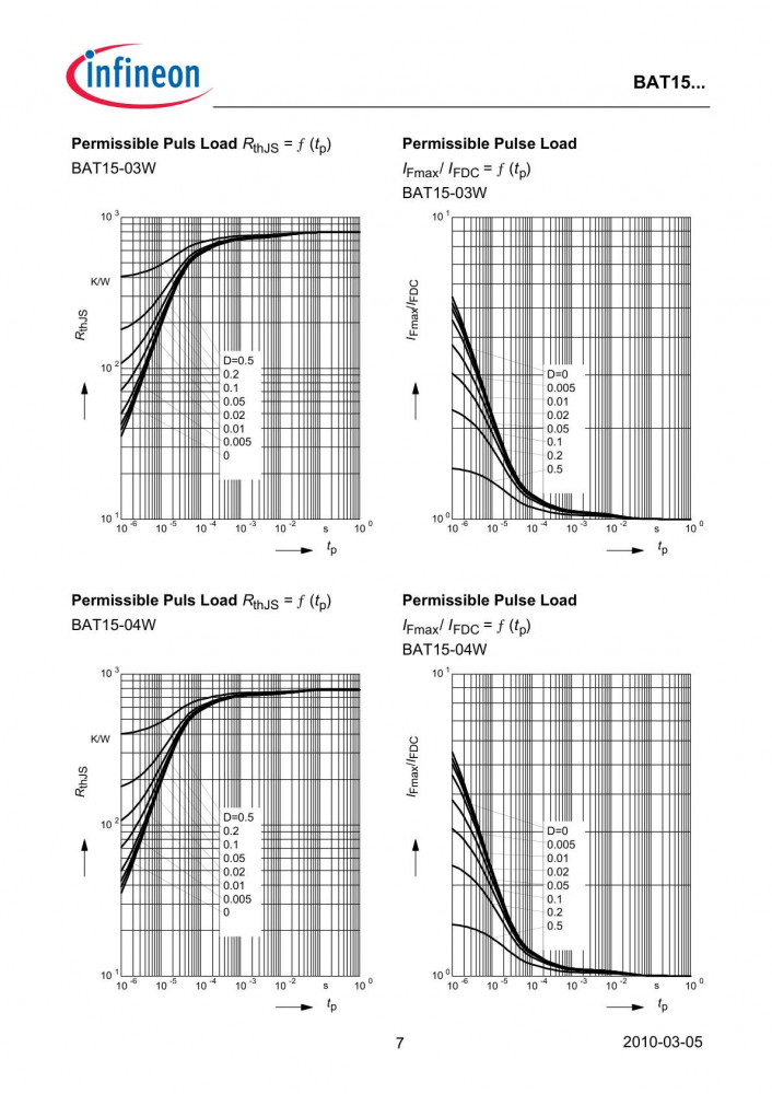 BAT15-099R technical document page 7