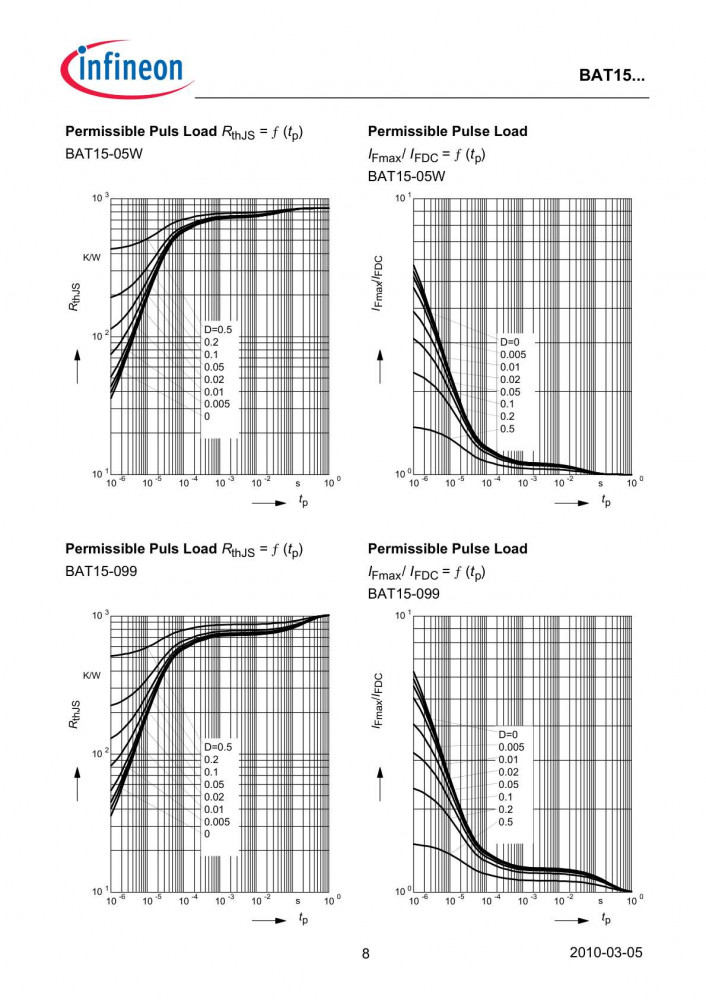 BAT15-099R technical document page 8