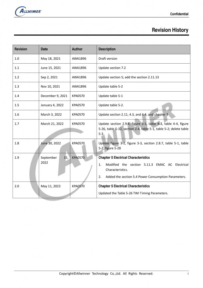 T113-S3 datasheet page 2
