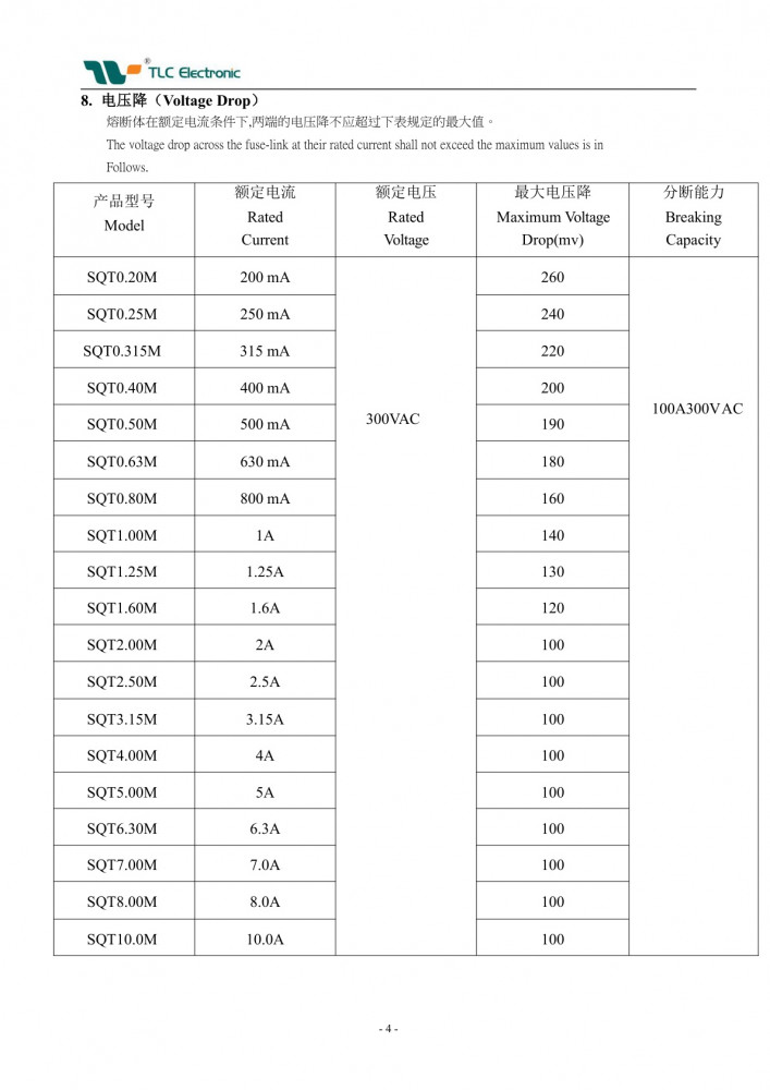 SQT3.15M datasheet page 4