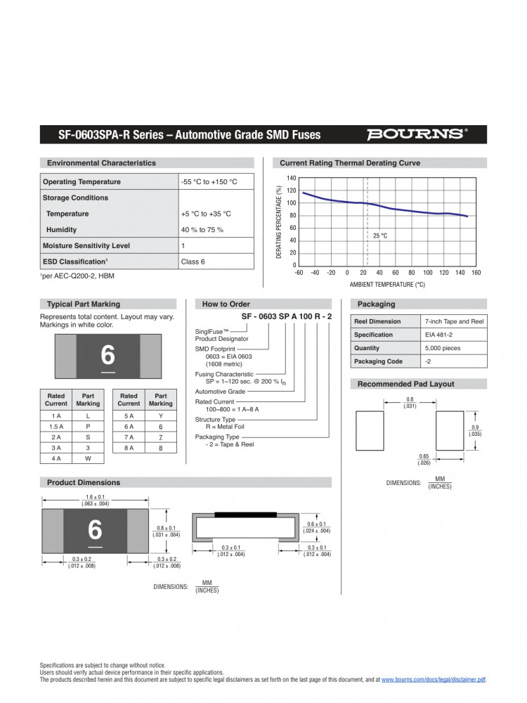 BOURNS SF-0603SPA-R datasheet page 2