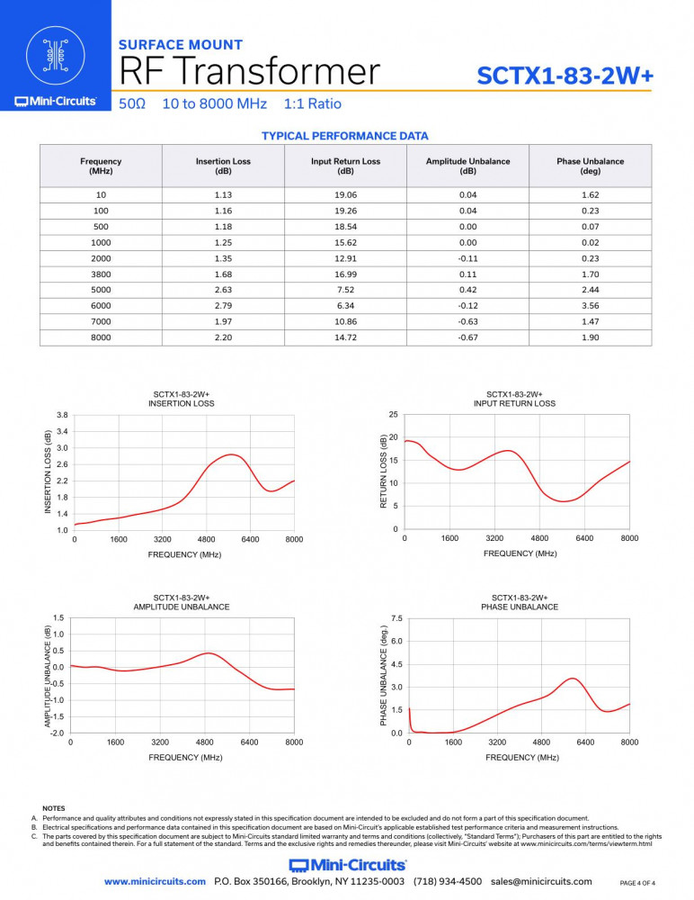 SCTX1-83-2W+ product document page 4