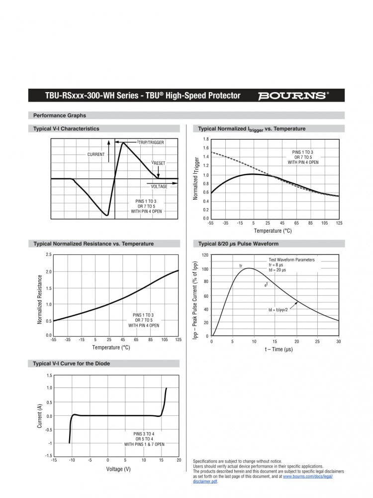 BOURNS TBU-RS055-300-WH datasheet page 4