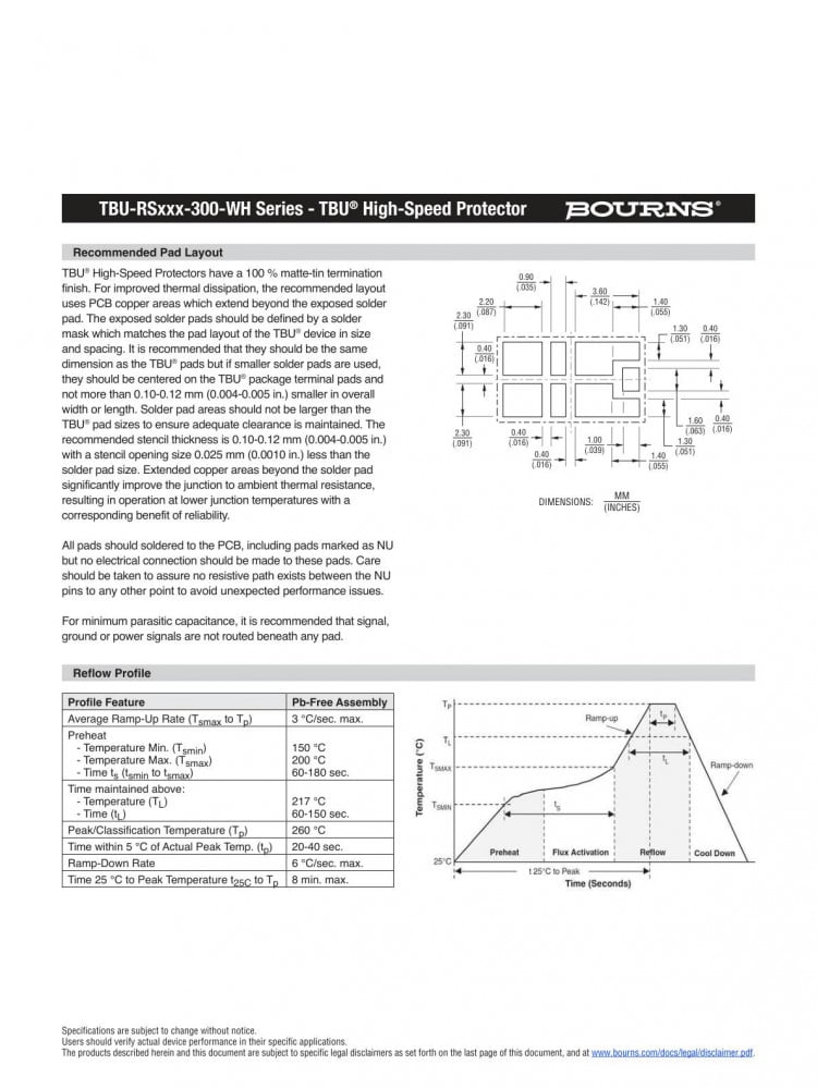 BOURNS TBU-RS055-300-WH datasheet page 6