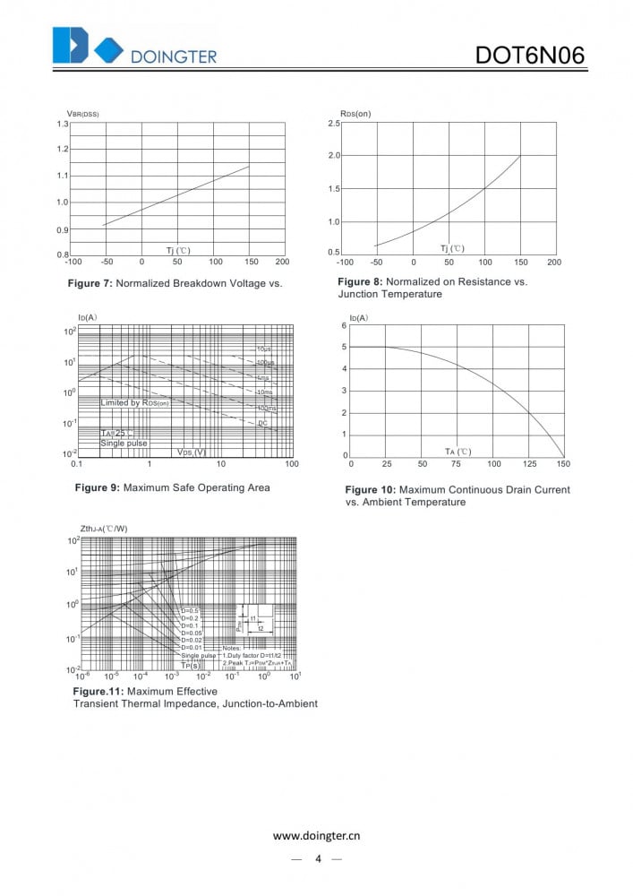 DOT6N06 technical document page 4