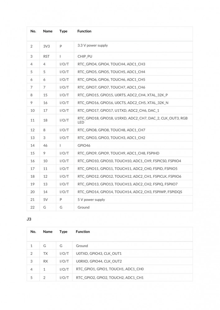 ESP32-S2-DEVKITC-1 documentation page 5
