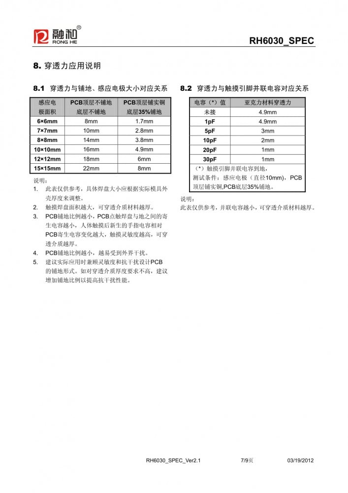 RH6030 datasheet page 7