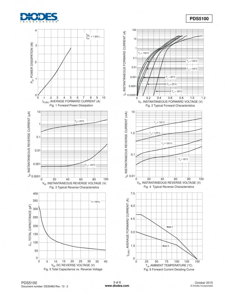 PDS5100-13 datasheet page 3