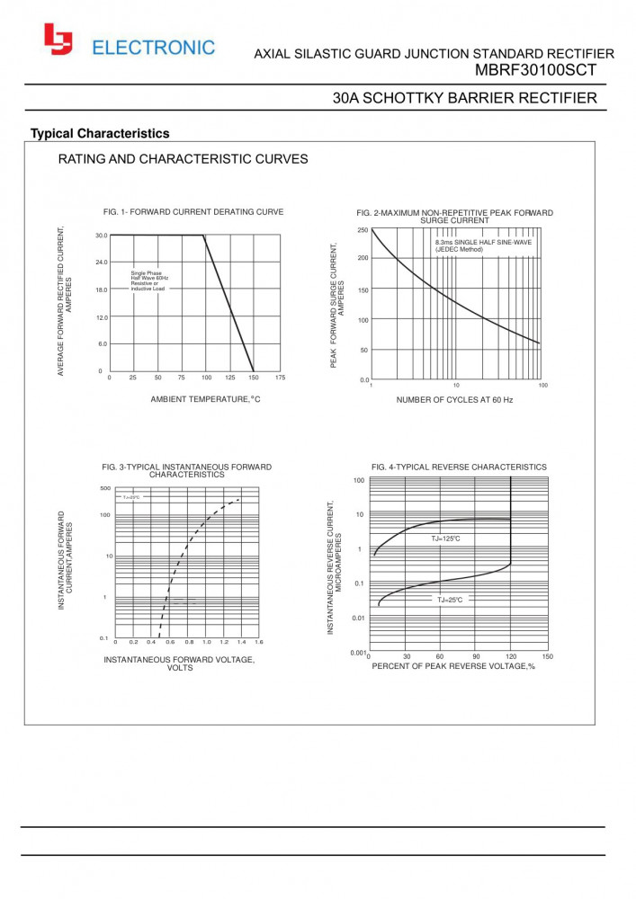 MBRF30100SCT datasheet page 2