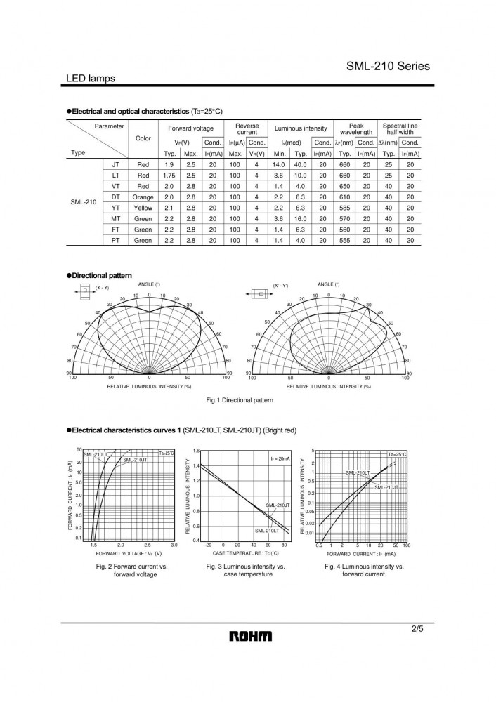 ROHM SML-210 series datasheet page 2
