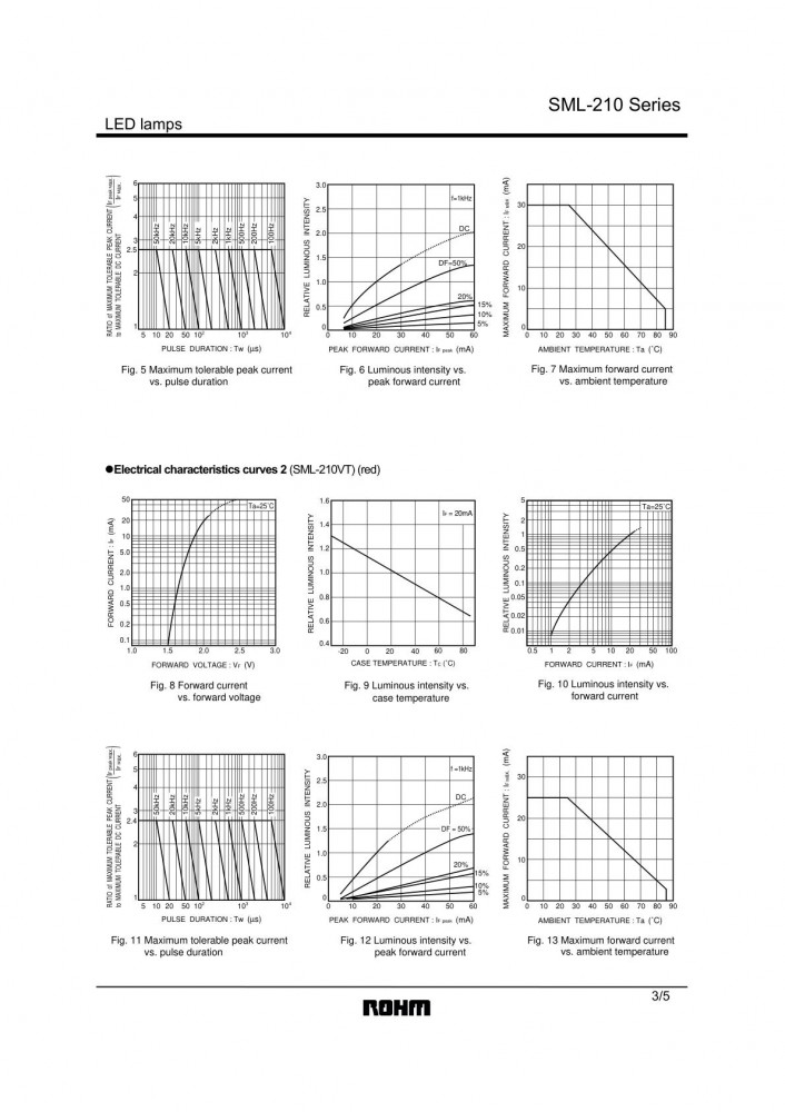 ROHM SML-210 series datasheet page 3