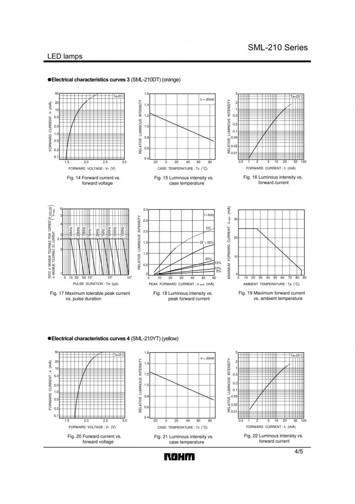 ROHM SML-210 series datasheet page 4