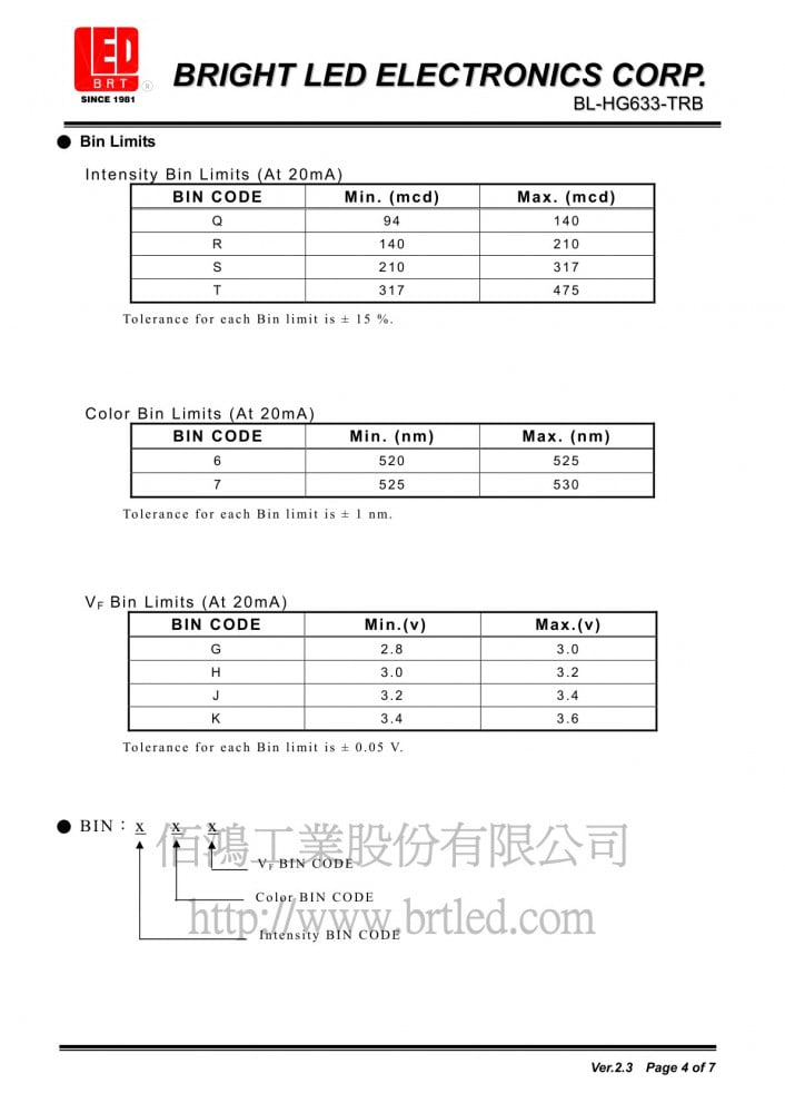 BL-HG633-TRB datasheet page 4