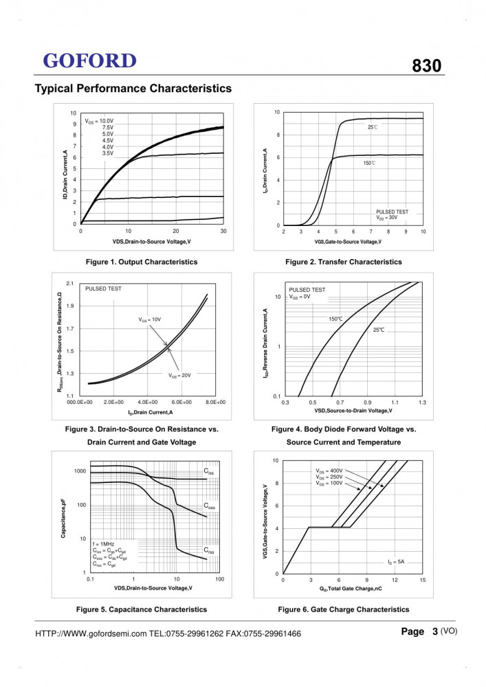 GOFORD 830F datasheet page 3