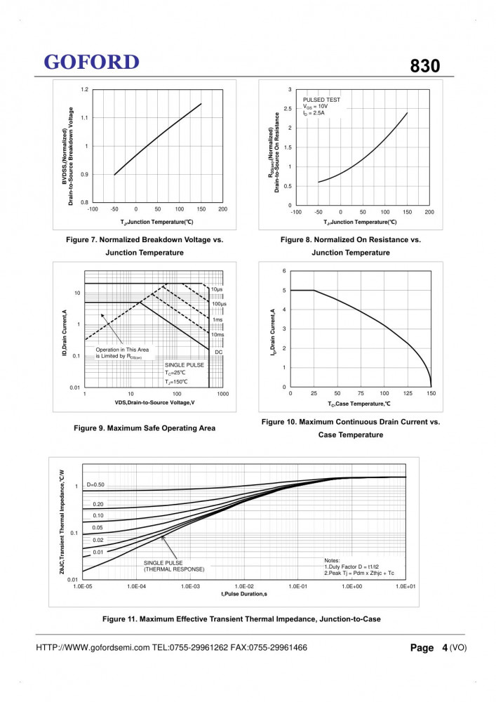 GOFORD 830F datasheet page 4