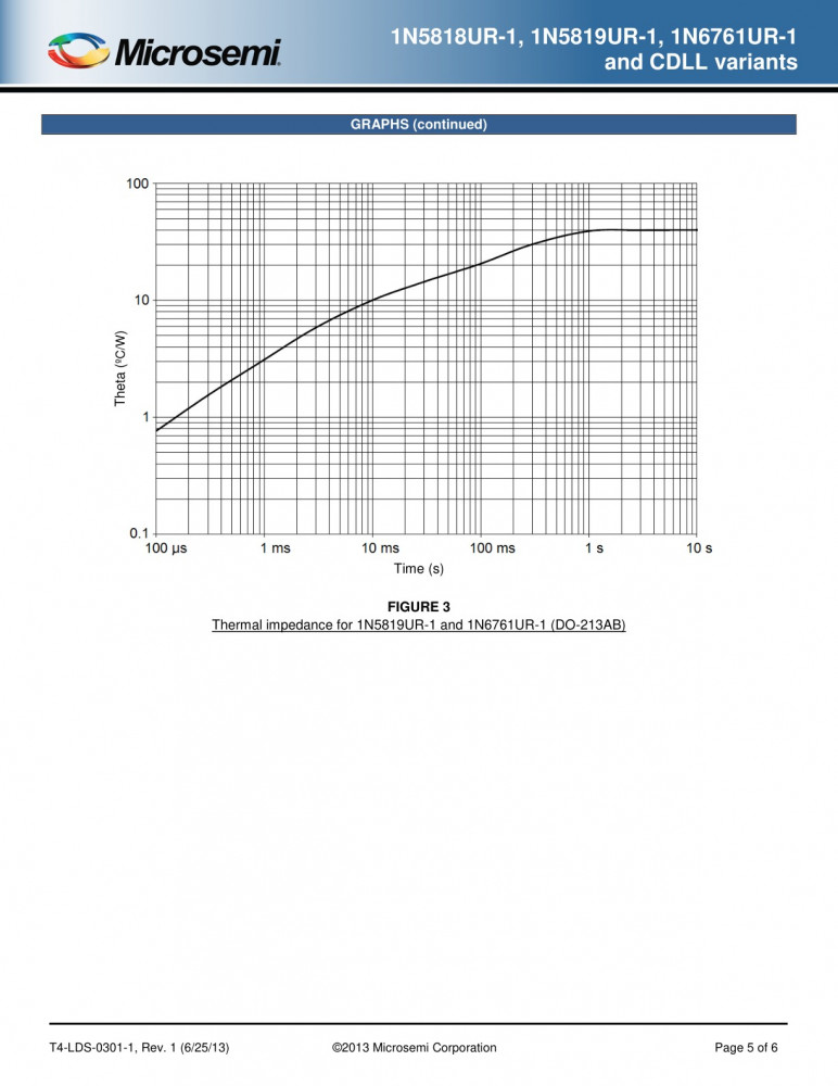 JANTX1N5819UR-1 datasheet page 5