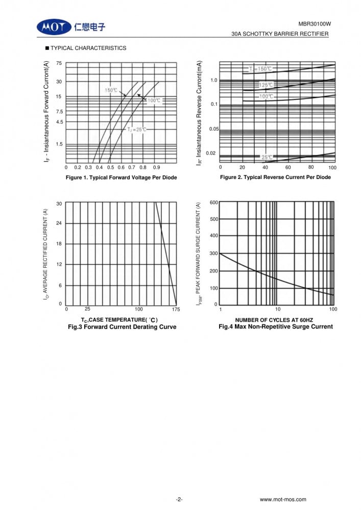 MBR30100W datasheet page 2