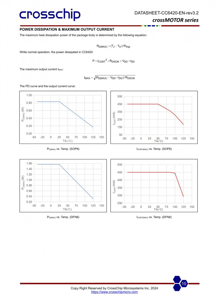 CC6420DN-RD datasheet page 10