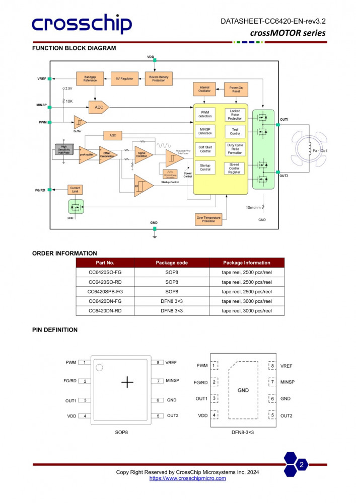 CC6420DN-RD datasheet page 2