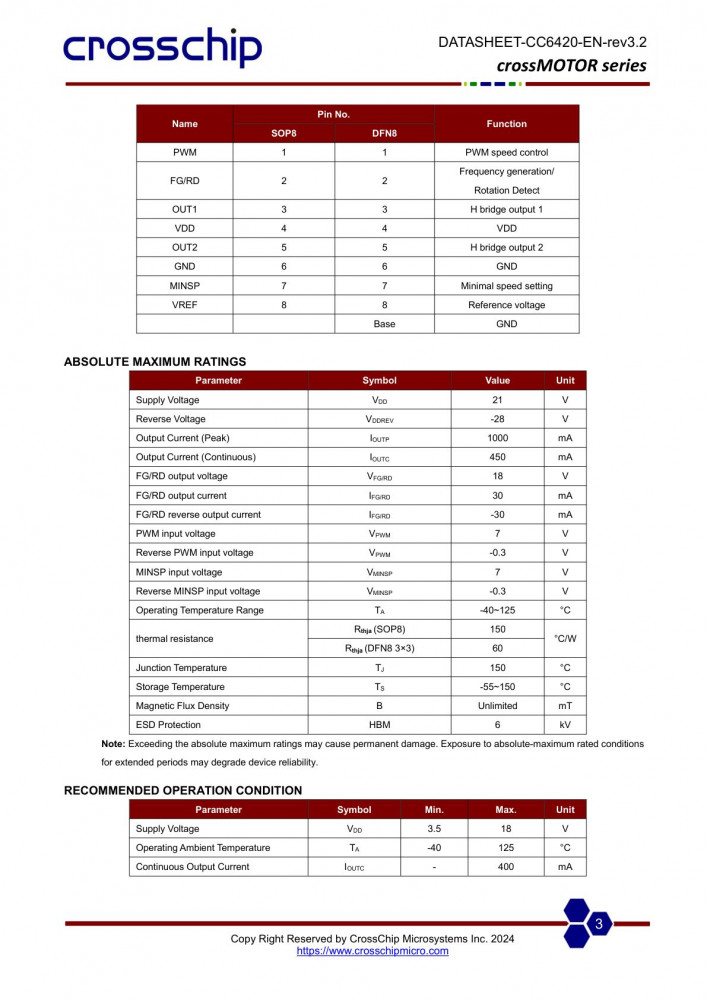 CC6420DN-RD datasheet page 3