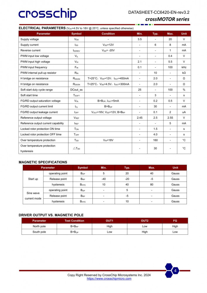 CC6420DN-RD datasheet page 4