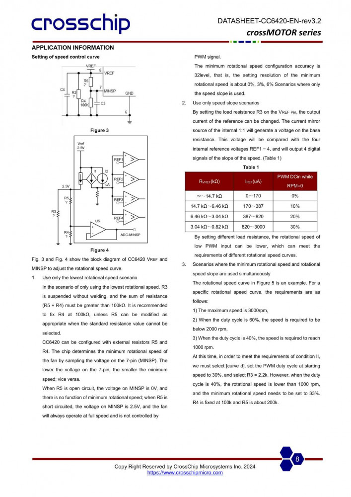 CC6420DN-RD datasheet page 8