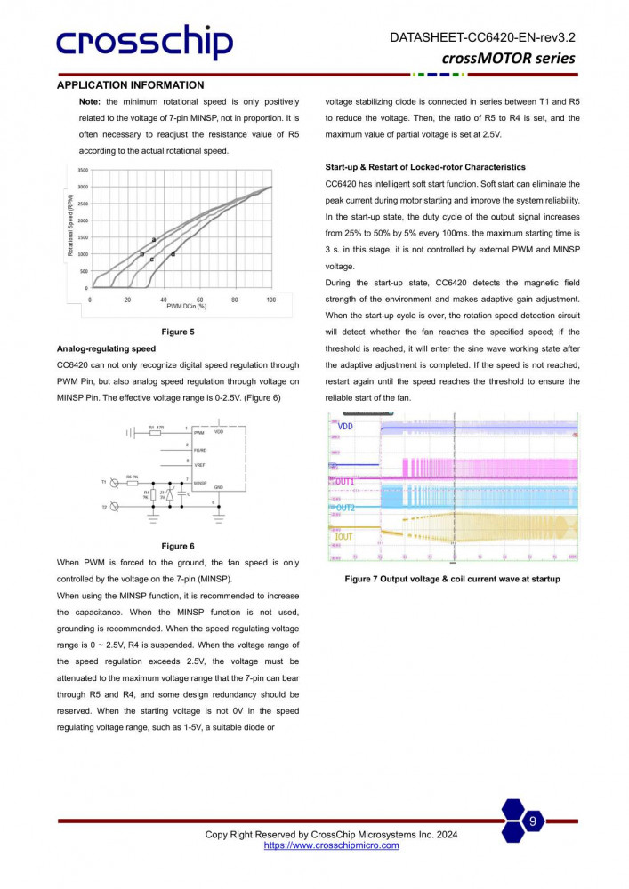 CC6420DN-RD datasheet page 9
