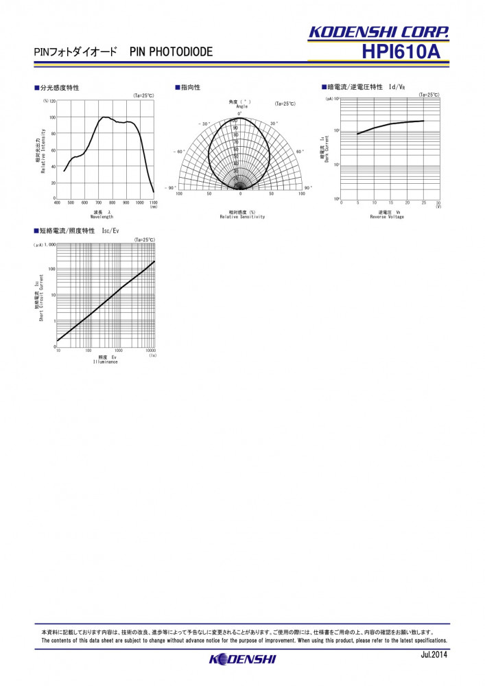 HPI610A datasheet page 2