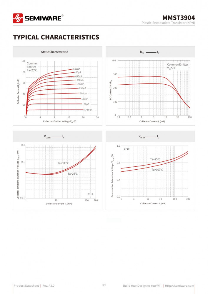 MMST3904 datasheet page 3