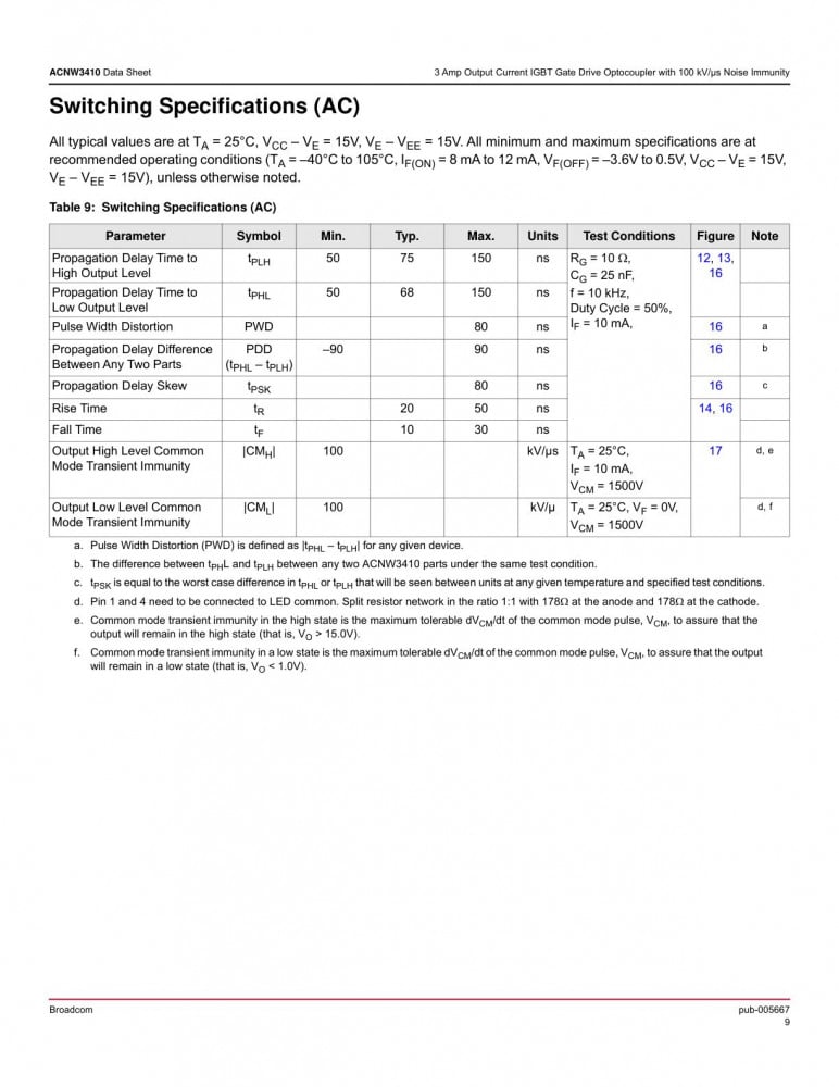 ACNW3410 datasheet page 9