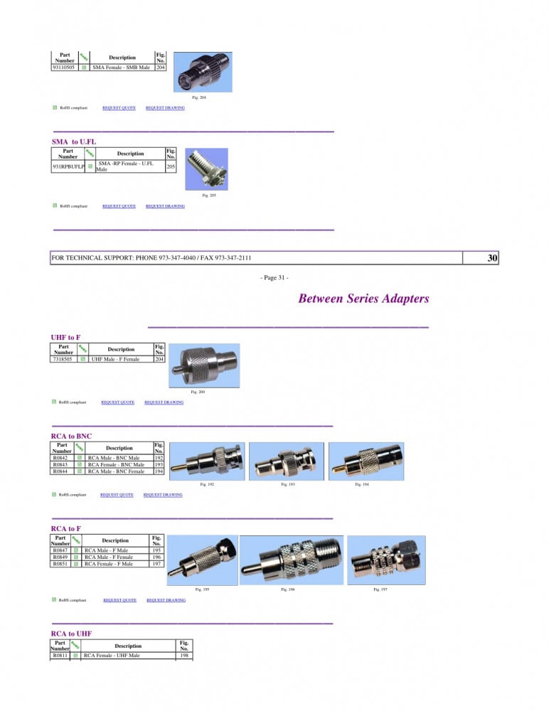 Winchester Interconnect catalog page 5