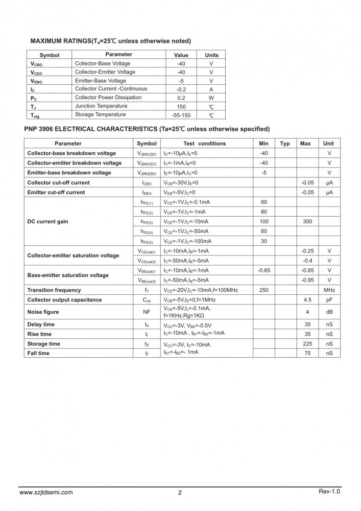 JTDMMDT3946DW datasheet page 2
