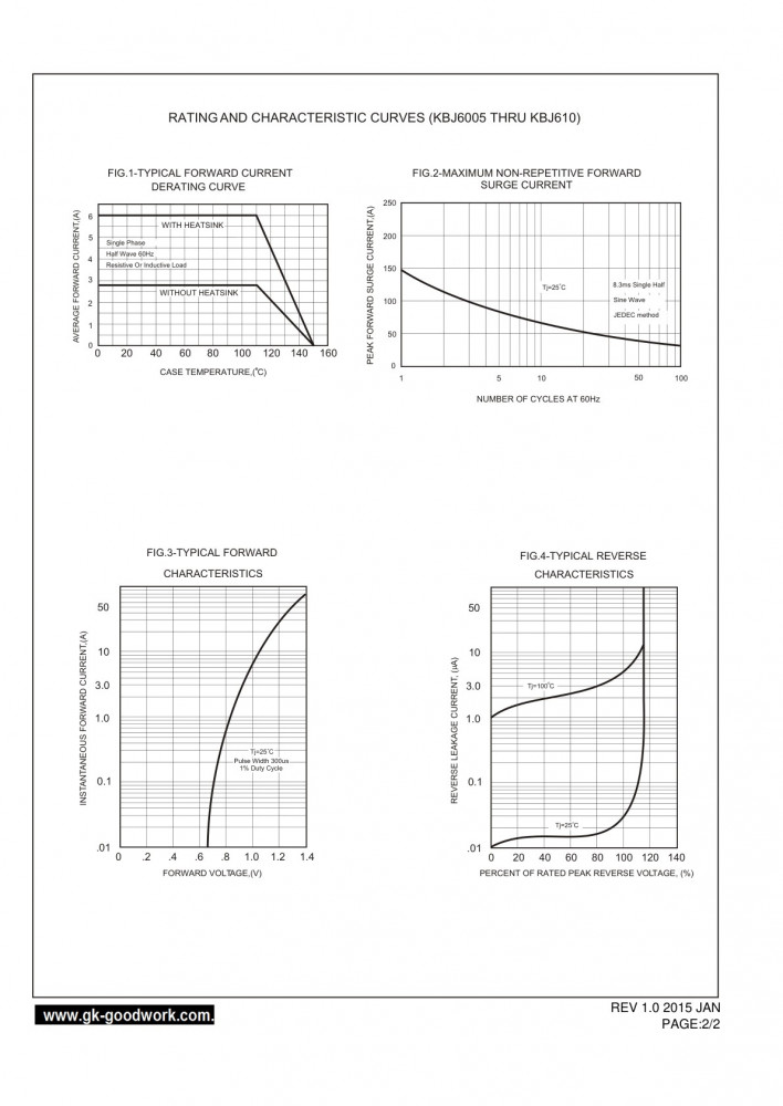 GOODWORK KBJ610 datasheet page 2