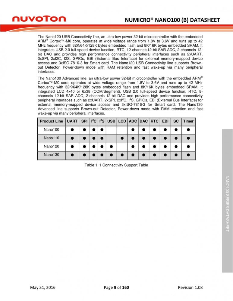 NANO110SE3BN datasheet page 9
