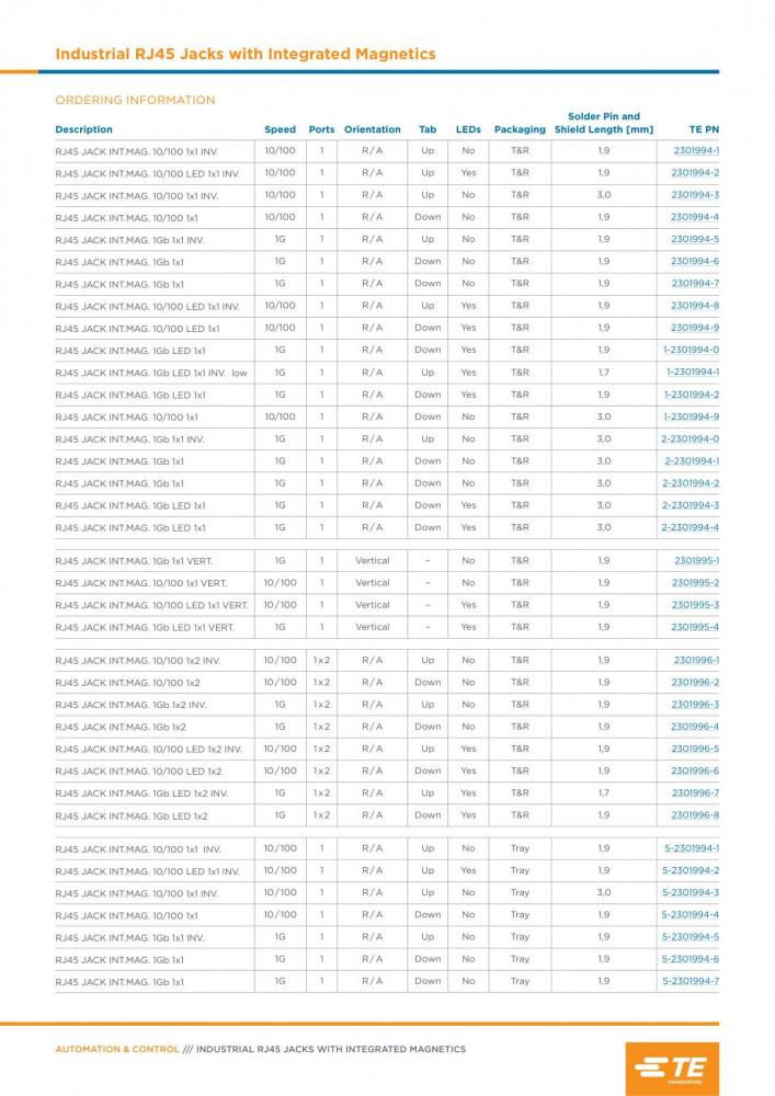TE Connectivity Industrial RJ45 magnetics product sheet page 2