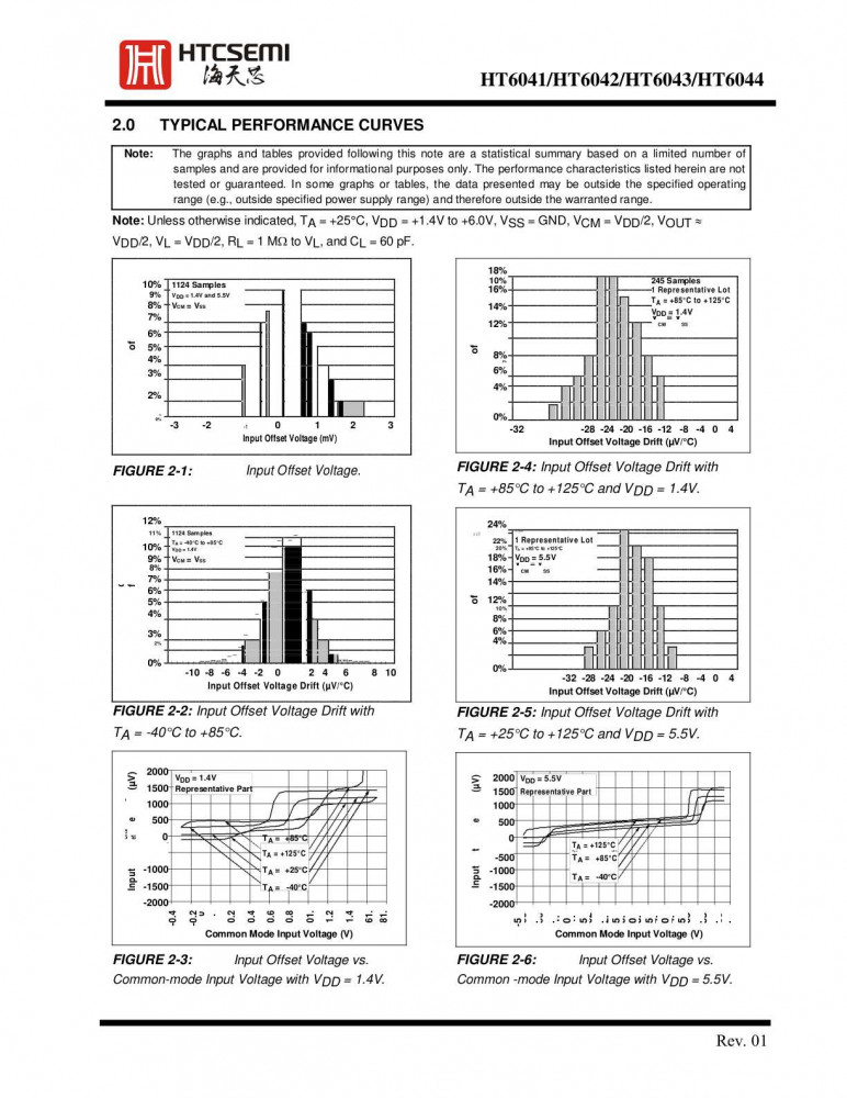 HT6042BRZ datasheet page 5