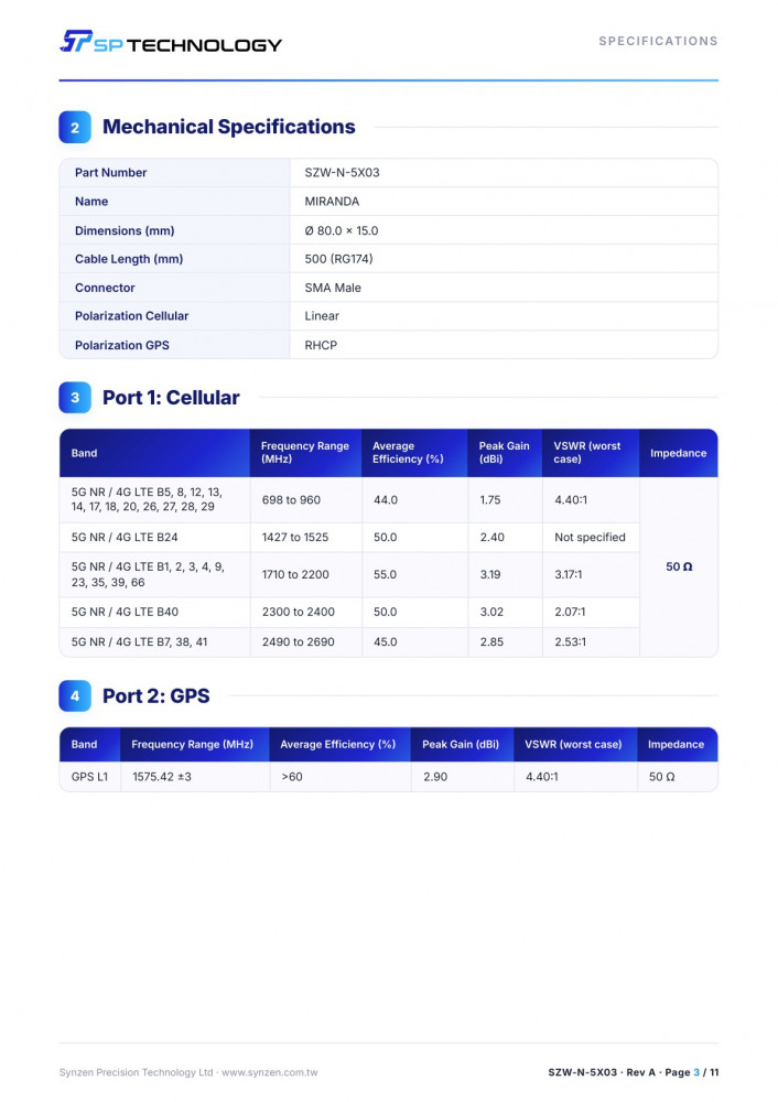 SZW-N-5X03 technical document page 3