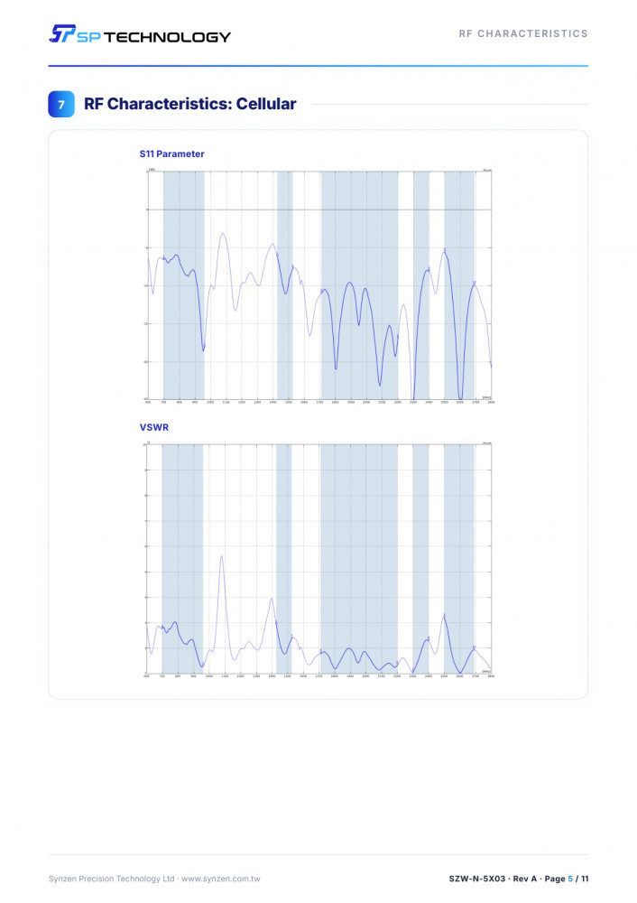 SZW-N-5X03 technical document page 5