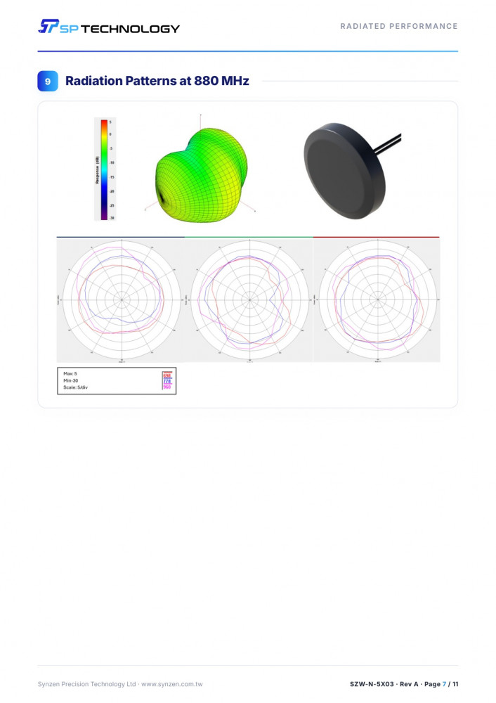 SZW-N-5X03 technical document page 7