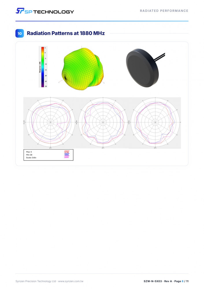 SZW-N-5X03 technical document page 8