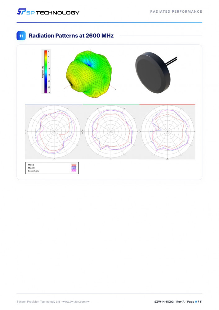 SZW-N-5X03 technical document page 9
