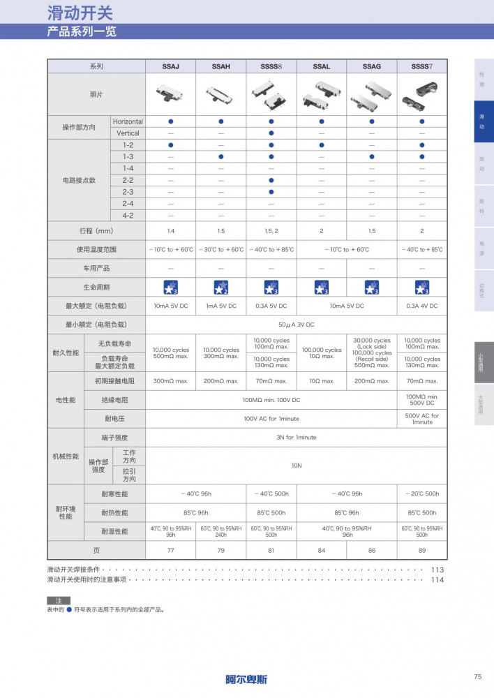 SSAH110100 technical document page 3
