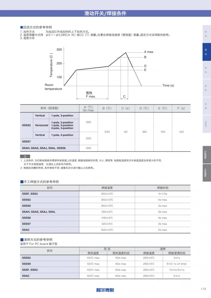 SSAH110100 technical document page 4