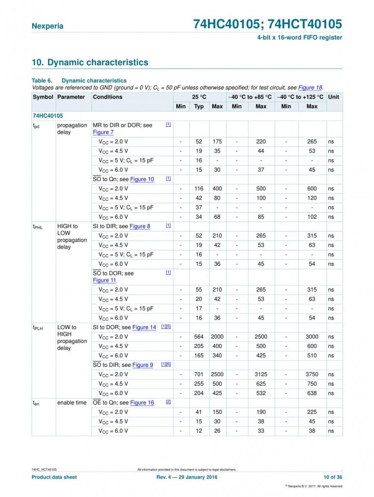 74HC40105 datasheet page 10