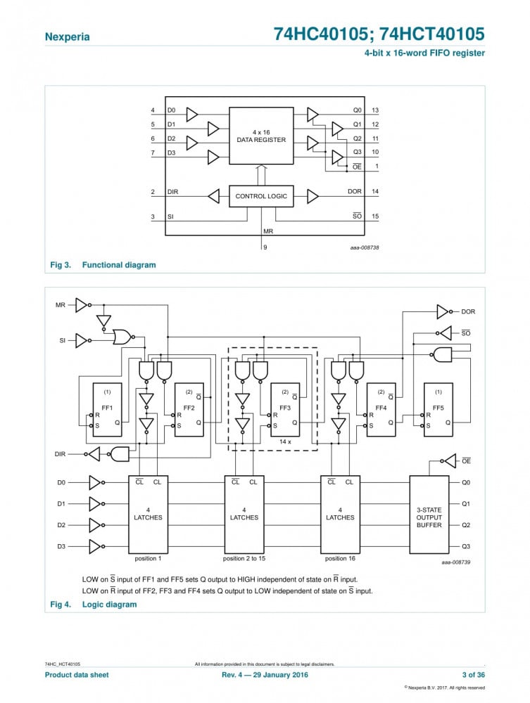 74HC40105 datasheet page 3