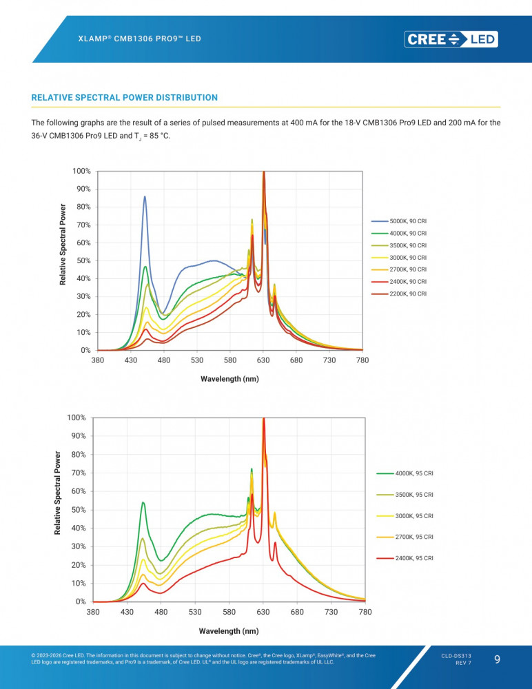 CMB1306 Pro9 datasheet page 9