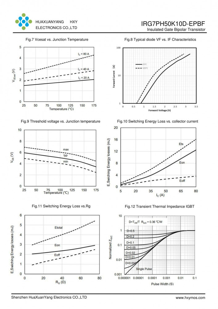 IRG7PH50K10D-EPBF-HXY datasheet page 4