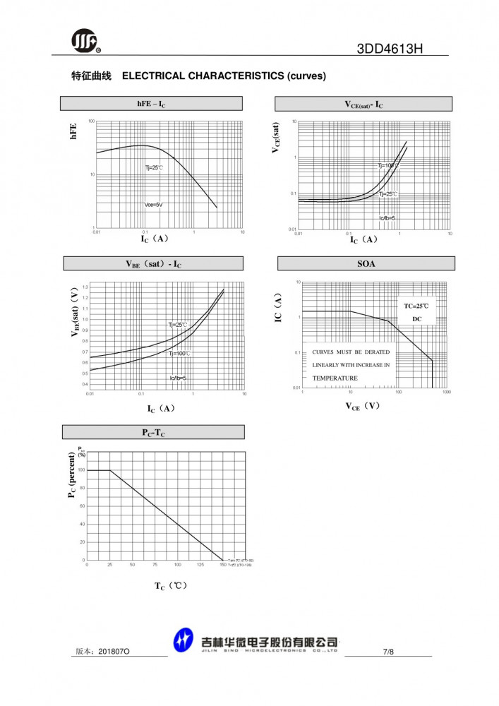 3DD4613H datasheet page 4