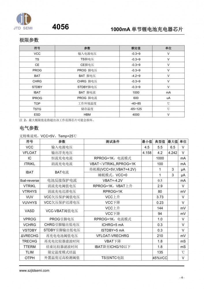 JTD4056 datasheet page 4